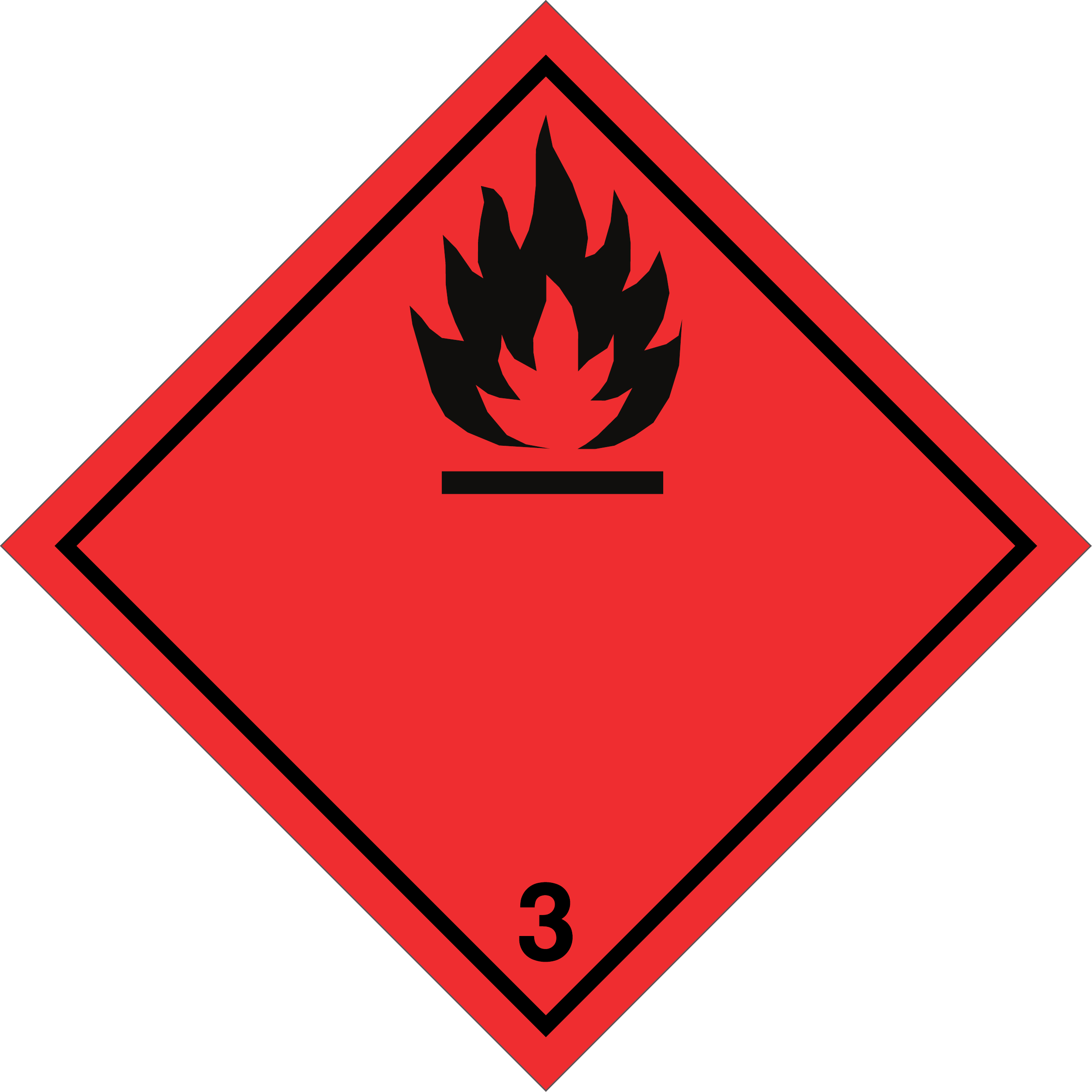 ADR Flammable Liquids Label Class 3 | Fire Hazard Warning ...